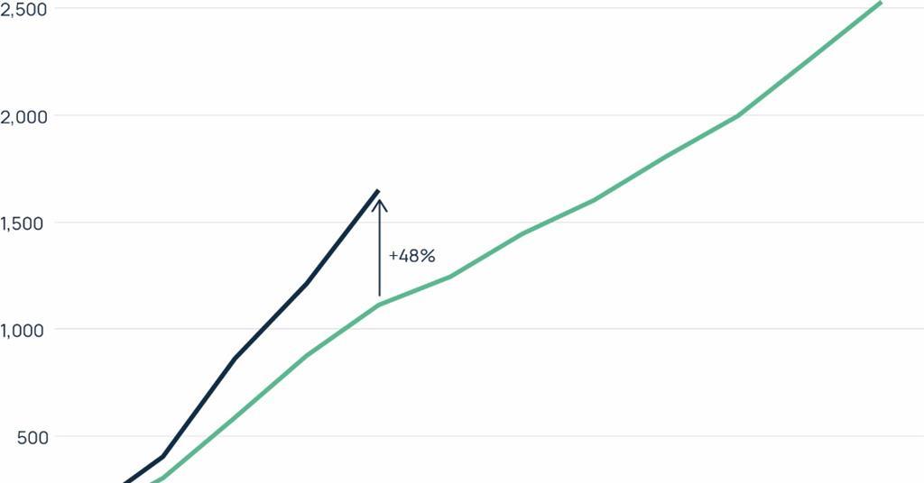 Global cyber premiums could exceed $50bn by 2030 – Howden | News | Global Reinsurance