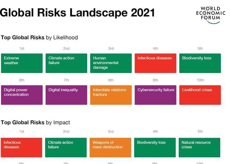 WEF: No vaccine for climate change | Reports | Global Reinsurance