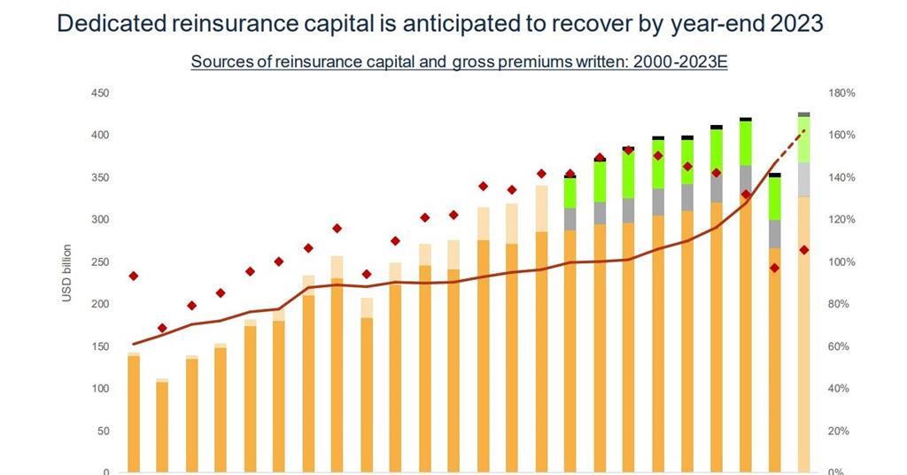 Howden Tiger provides optimistic interim market snapshot | News ...