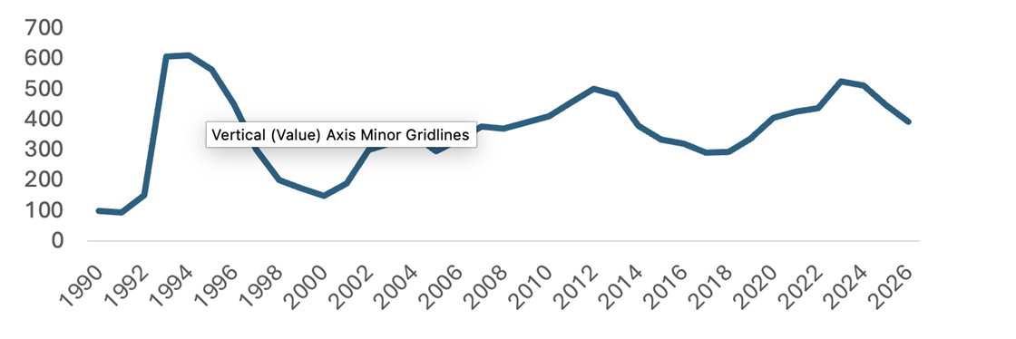 Howden Re: April renewals extend softening despite Middle East ...